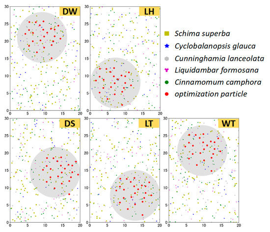 Forests | Free Full-Text | A New Tree-Level Multi-Objective Forest Harvest Model (MO-PSO ...