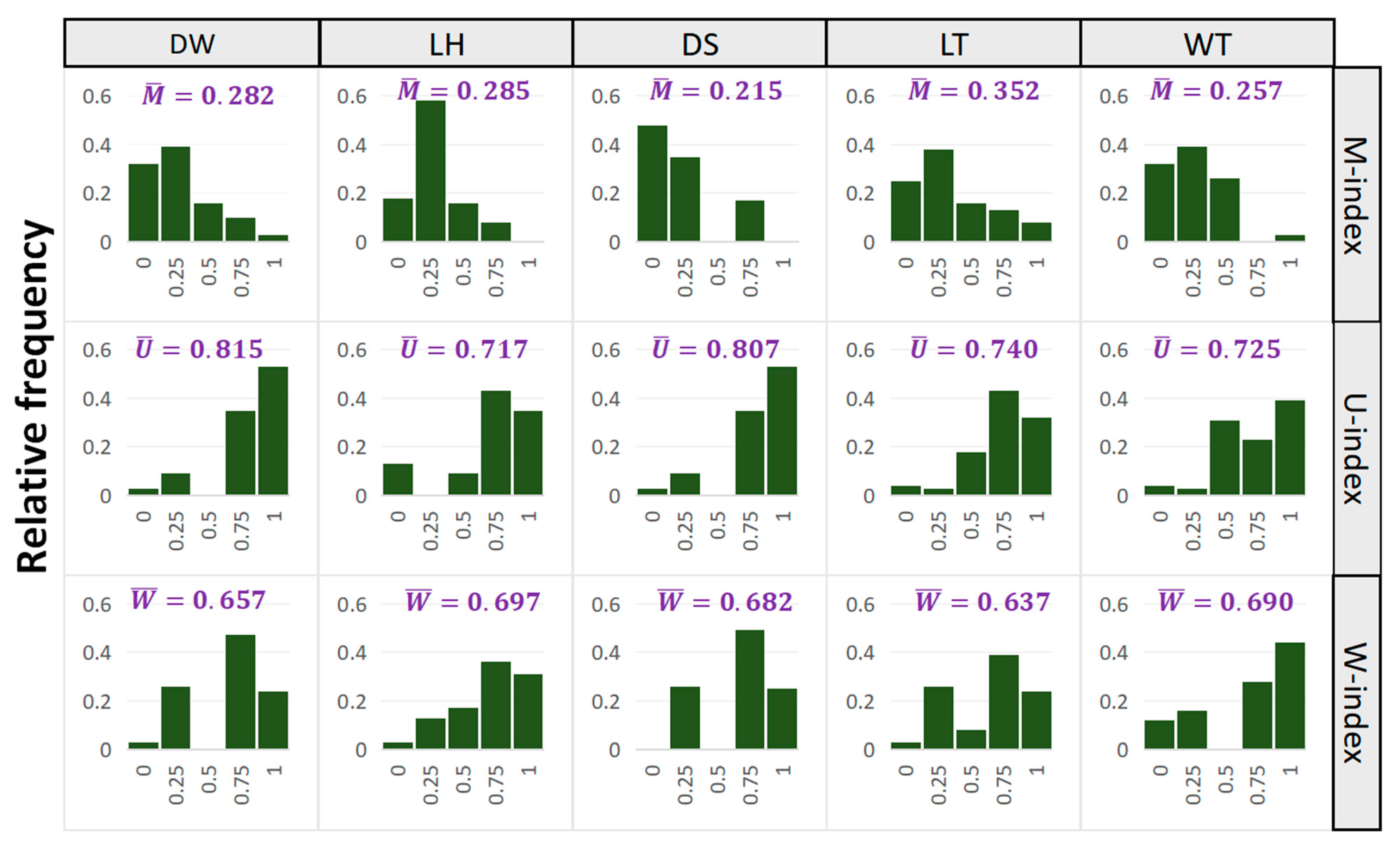 Forests | Free Full-Text | A New Tree-Level Multi-Objective Forest Harvest Model (MO-PSO ...