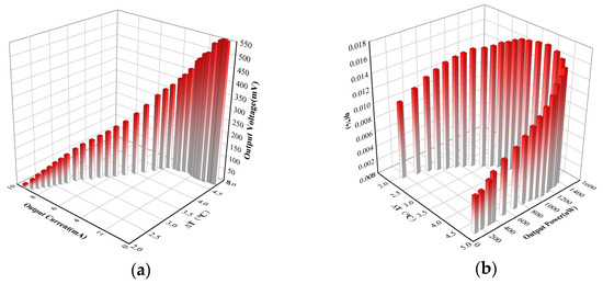 Design and Experimental Investigation of a Thermoelectric Conversion ...