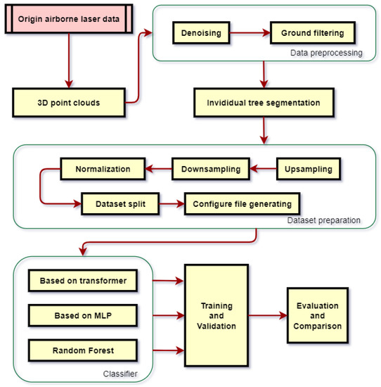 Classification of Individual Tree Species Using UAV LiDAR Based on ...