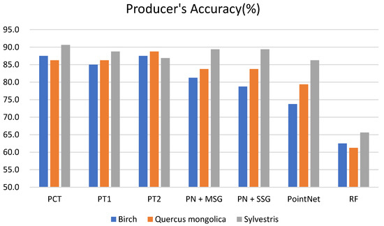 Classification of Individual Tree Species Using UAV LiDAR Based on ...