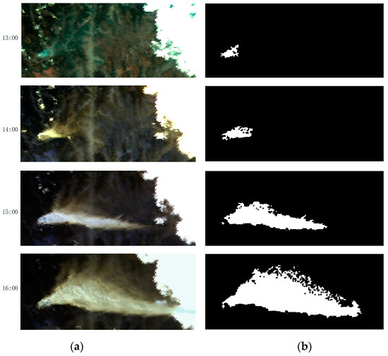 Forests | Free Full-Text | Forest Fire Smoke Detection Research Based on the Random Forest ...