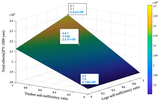 Economic Ripple Effects Analysis of Cross-Laminated Timber ...