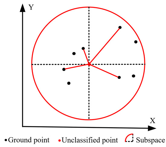 A Progressive Plane Detection Filtering Method for Airborne LiDAR Data ...