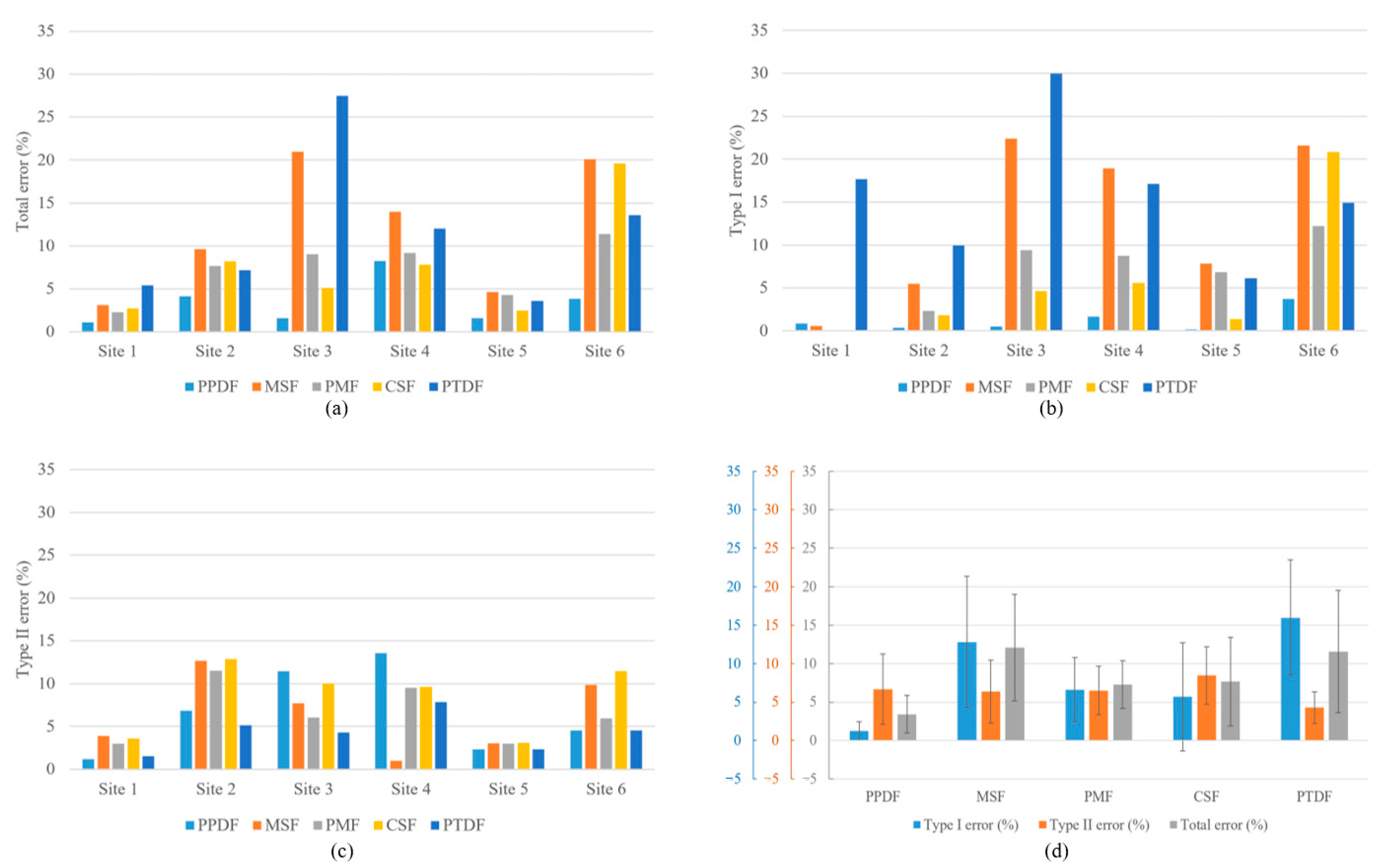 Forests Free Full Text A Progressive Plane Detection Filtering Method For Airborne Lidar