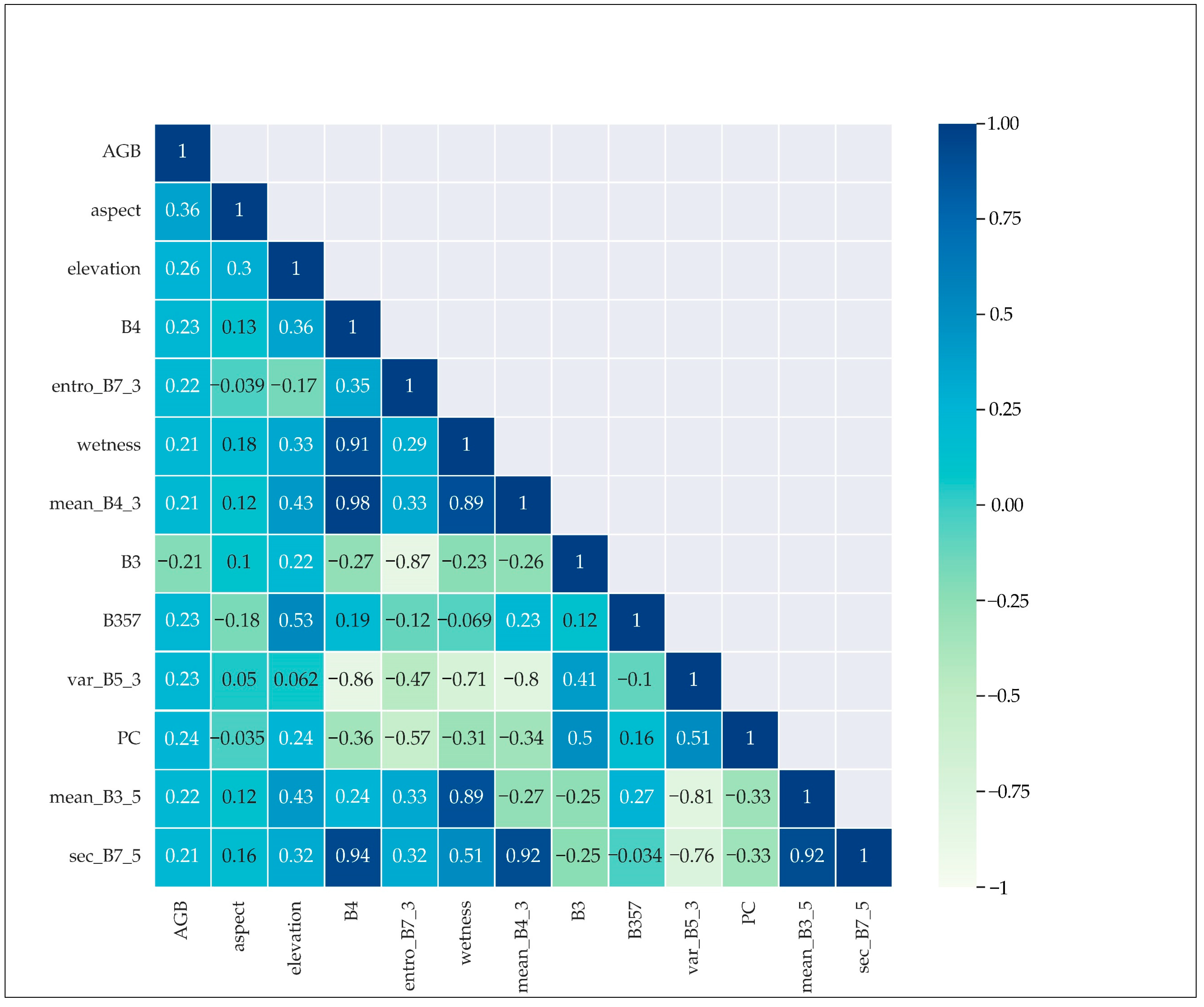 Forests | Free Full-Text | Spatial Downscaling of Forest Above-Ground ...
