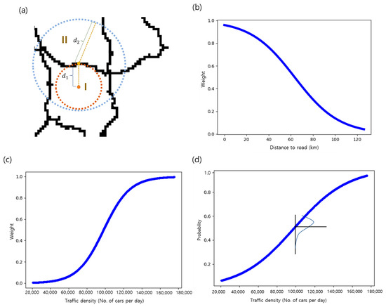 Forests | Free Full-Text | Lattice Structure and Spatial Network Models ...