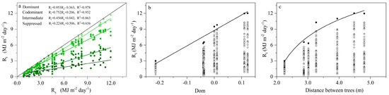 Effects of Topography and Social Position on the Solar Radiation of ...