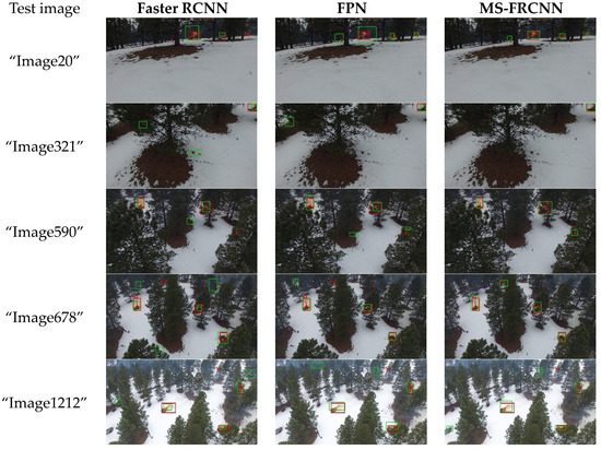 MS-FRCNN: A Multi-Scale Faster RCNN Model for Small Target Forest Fire Detection