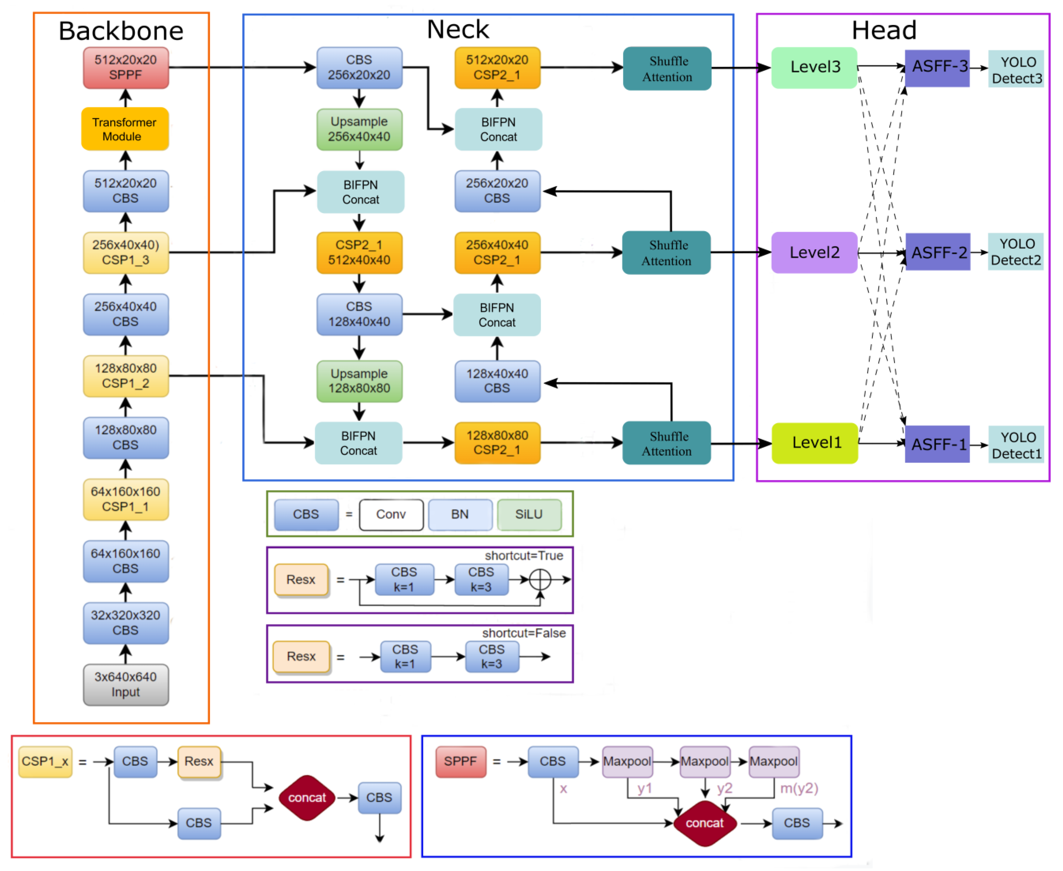 Forests | Free Full-Text | TSBA-YOLO: An Improved Tea Diseases ...
