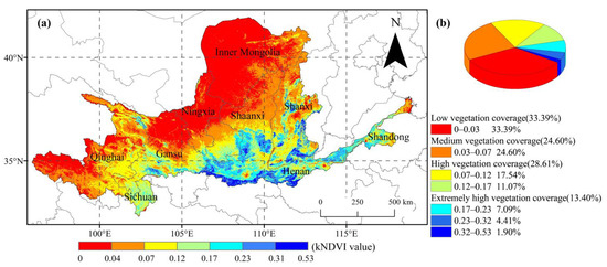 Forests | Free Full-Text | Spatio-Temporal Variation and Climatic Driving Factors of Vegetation ...