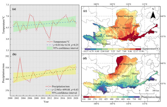 Forests | Free Full-Text | Spatio-Temporal Variation and Climatic Driving Factors of Vegetation ...