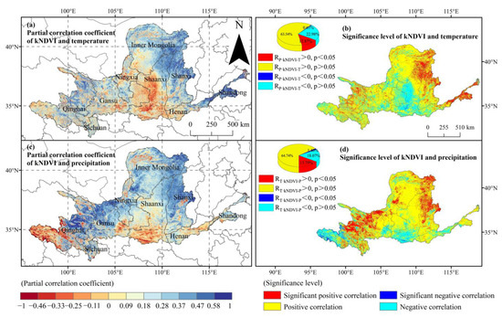 Spatio-Temporal Variation and Climatic Driving Factors of Vegetation ...