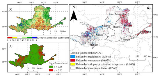 Spatio-Temporal Variation and Climatic Driving Factors of Vegetation ...