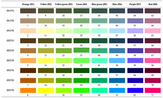 Forests | Free Full-Text | Constructing a Forest Color Palette and the ...