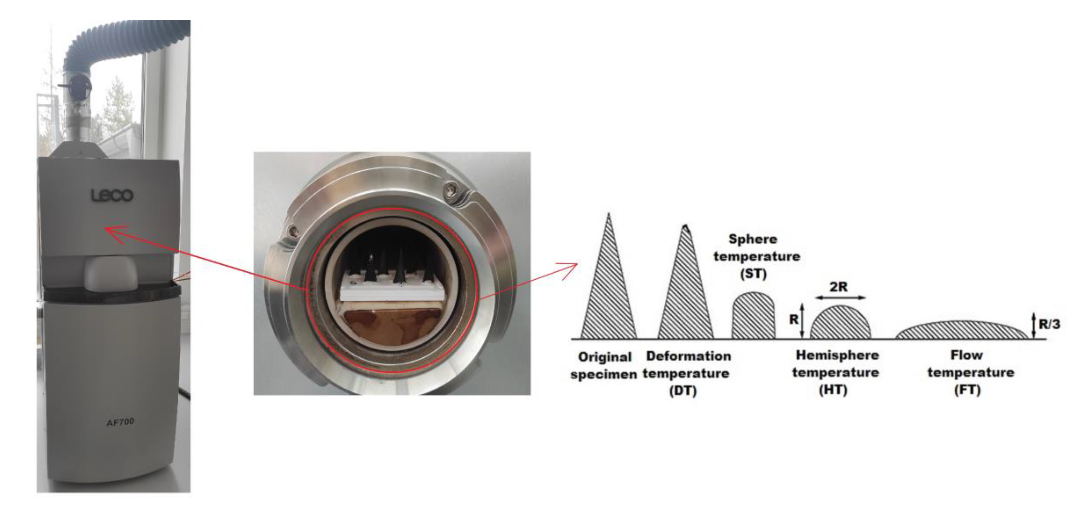 Co-Combustion Investigation of Wood Pellets Blended with FFP2 Masks ...
