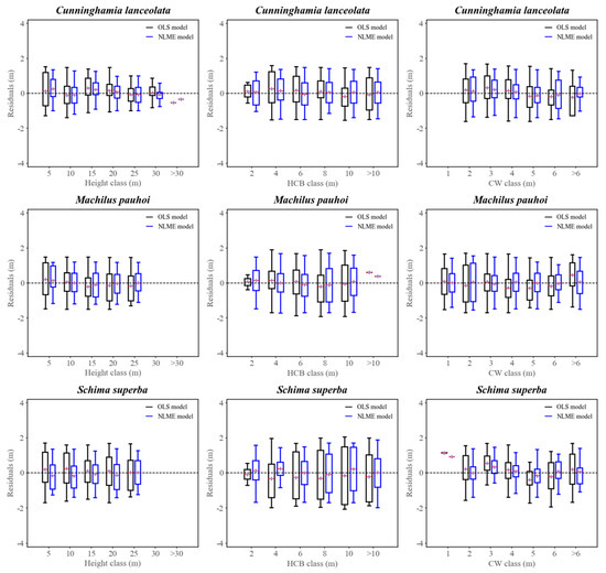A Novel 3D Tree-Modeling Method of Incorporating Small-Scale Spatial Structure Parameters in a ...