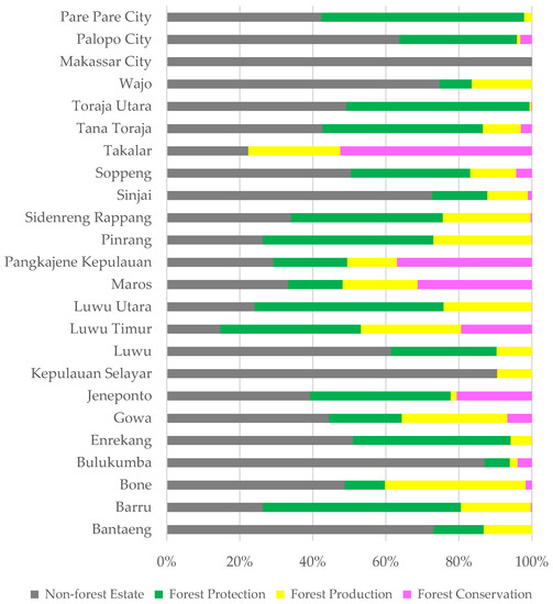 Forests | Free Full-Text | Monitoring Illegal Logging Using Google Earth Engine in Sulawesi ...