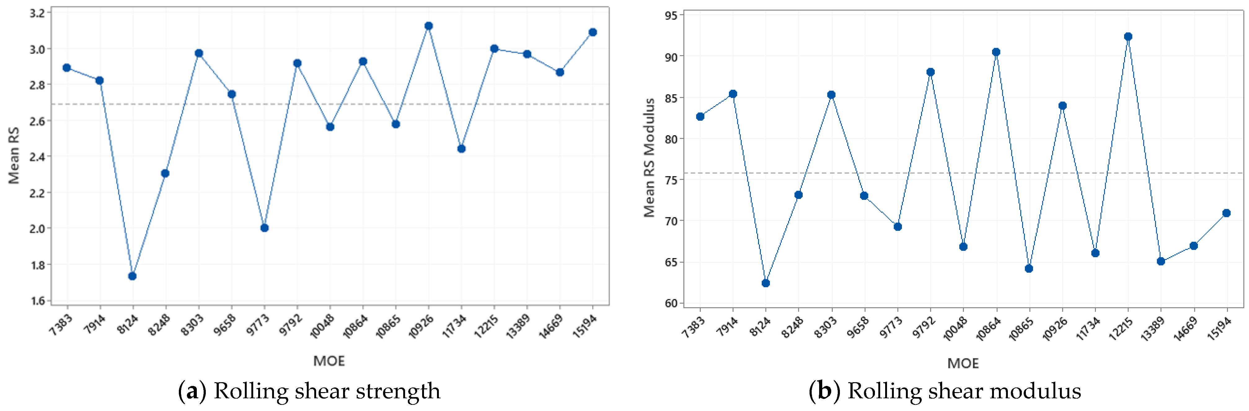 Investigating Factors Influencing Rolling Shear Performance of ...