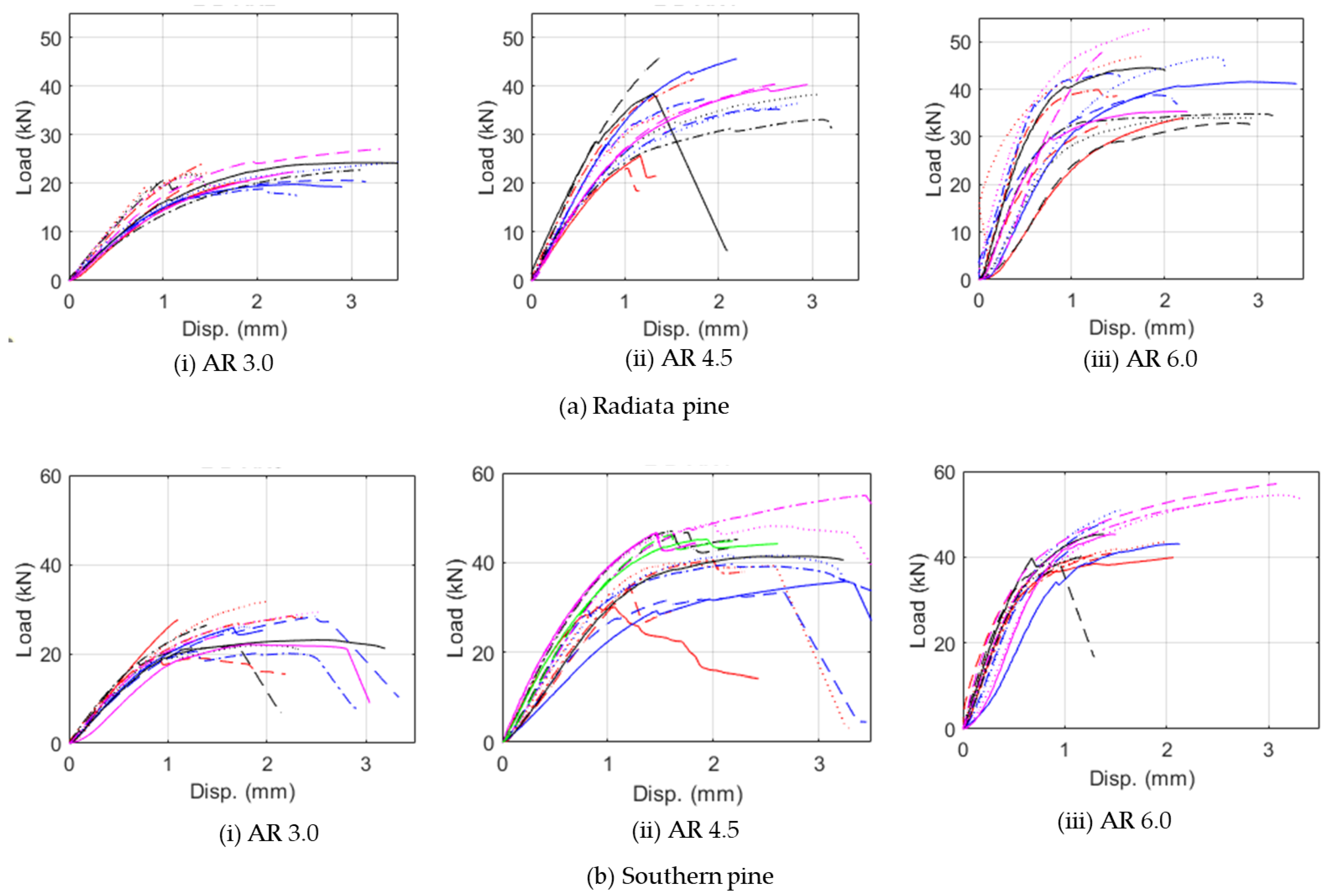 Investigating Factors Influencing Rolling Shear Performance of ...