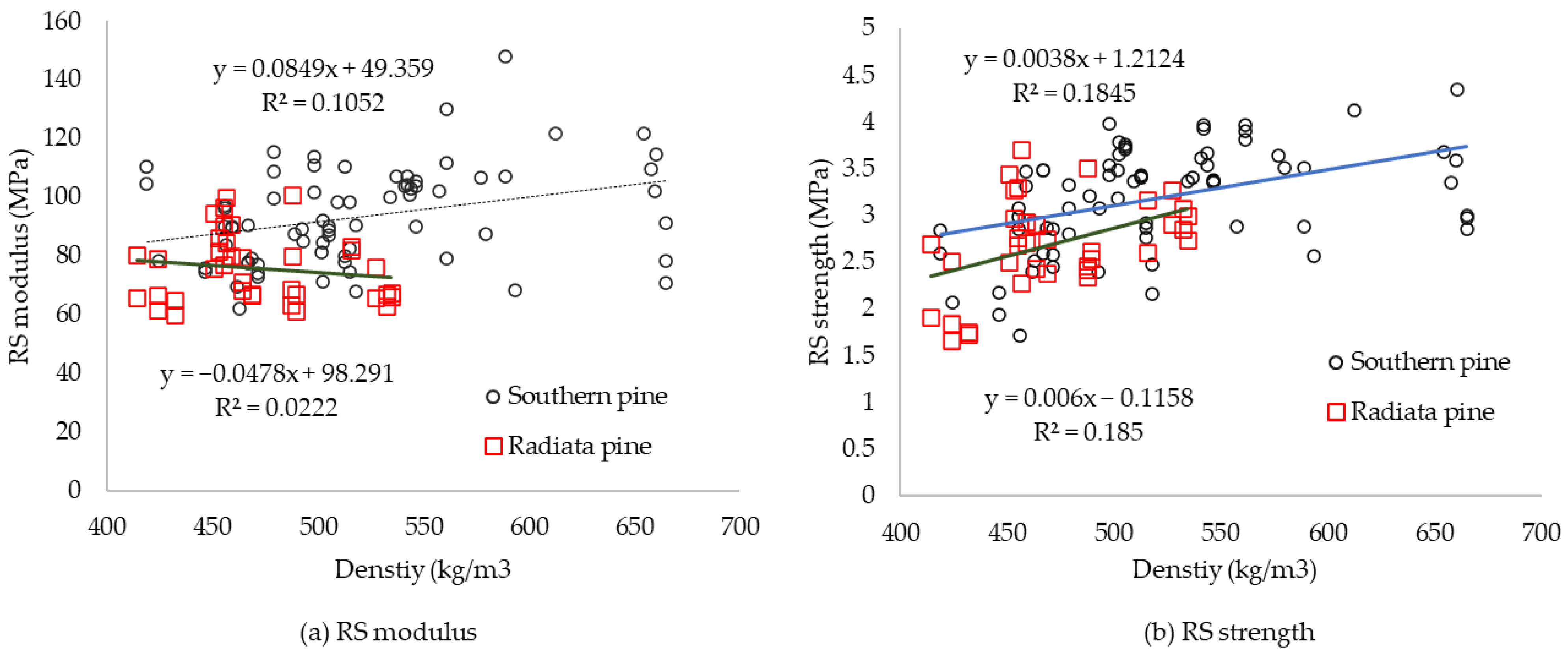 Investigating Factors Influencing Rolling Shear Performance of ...