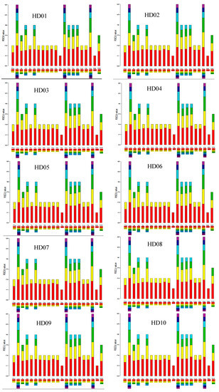 Forests | Free Full-Text | Synonymous Codon Usage Bias in the ...