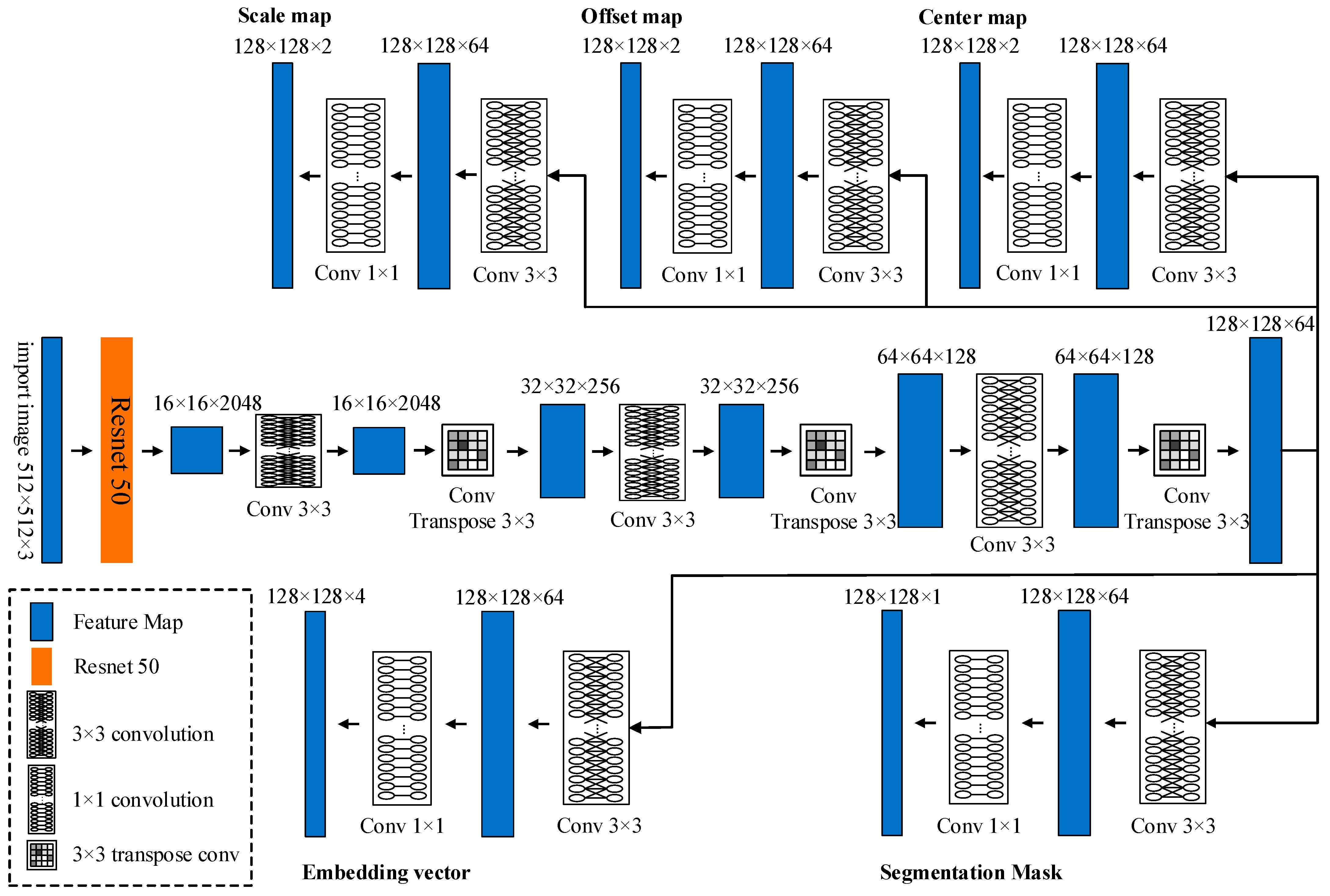 Forests Free Full Text A Fast Instance Segmentation Technique For Log End Faces Based On