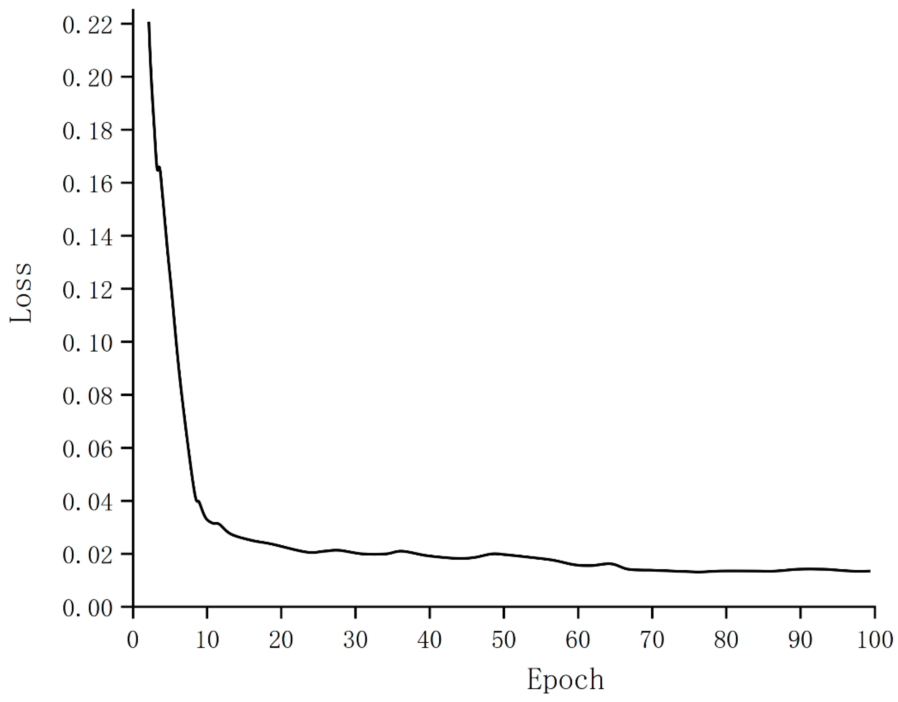 Forests | Free Full-Text | A Fast Instance Segmentation Technique for Log End Faces Based on ...