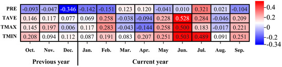A 278-Year Summer Minimum Temperature Reconstruction Based on Tree-Ring ...