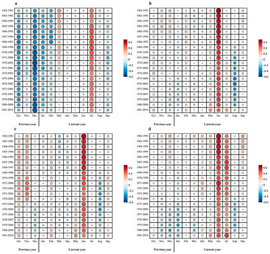 A 278-Year Summer Minimum Temperature Reconstruction Based on Tree-Ring ...