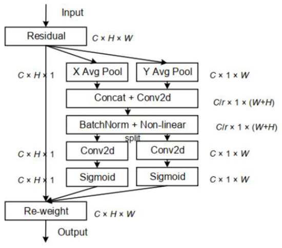 An Improved Forest Fire and Smoke Detection Model Based on YOLOv5