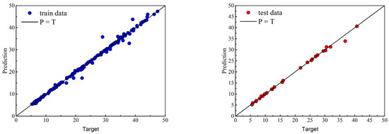 The Classification of Log Decay Classes and an Analysis of Their ...