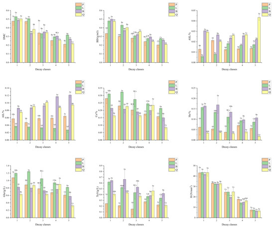 The Classification of Log Decay Classes and an Analysis of Their ...