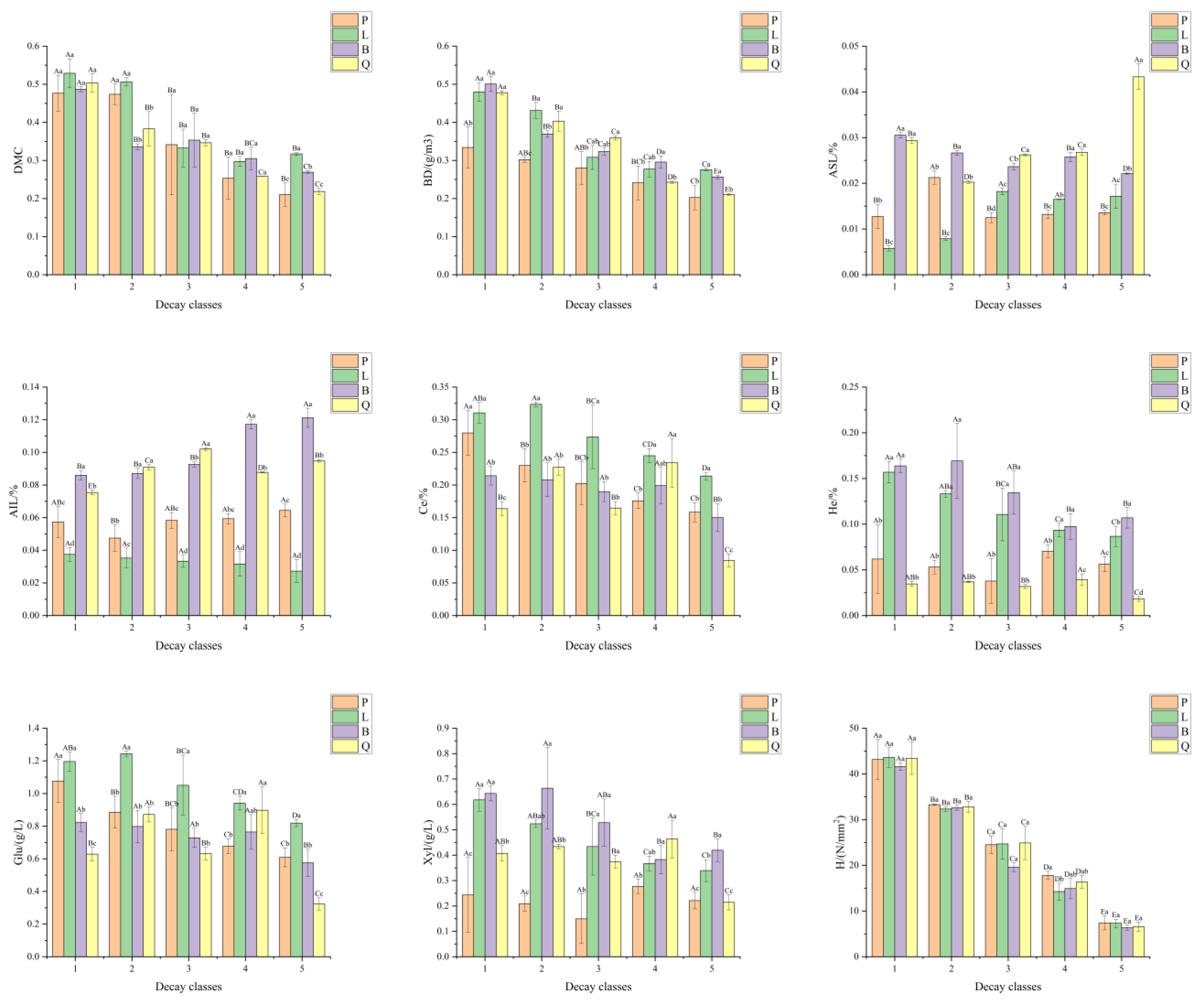 The Classification of Log Decay Classes and an Analysis of Their ...