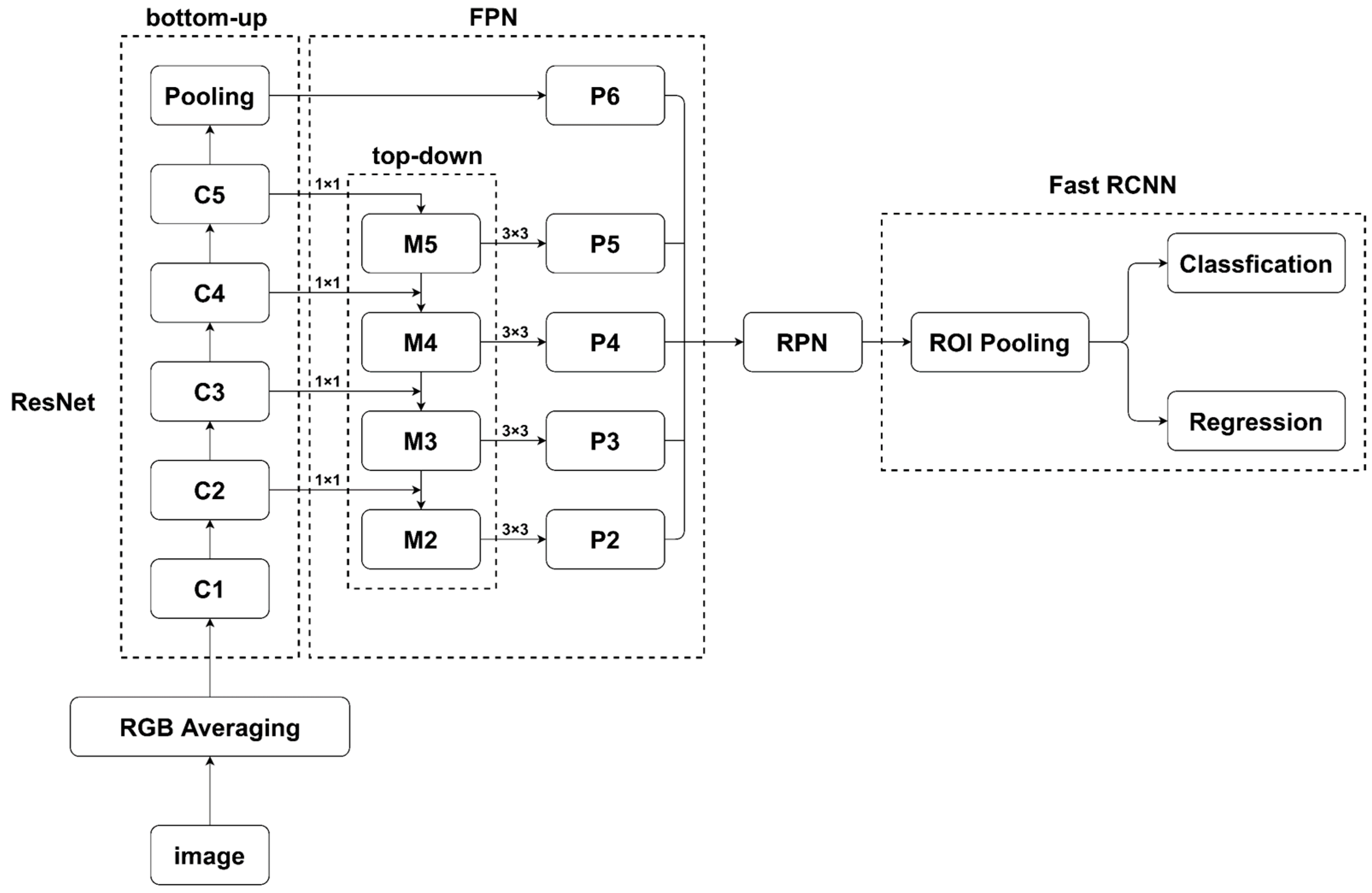 Forests | Free Full-Text | Tree Recognition and Crown Width Extraction ...