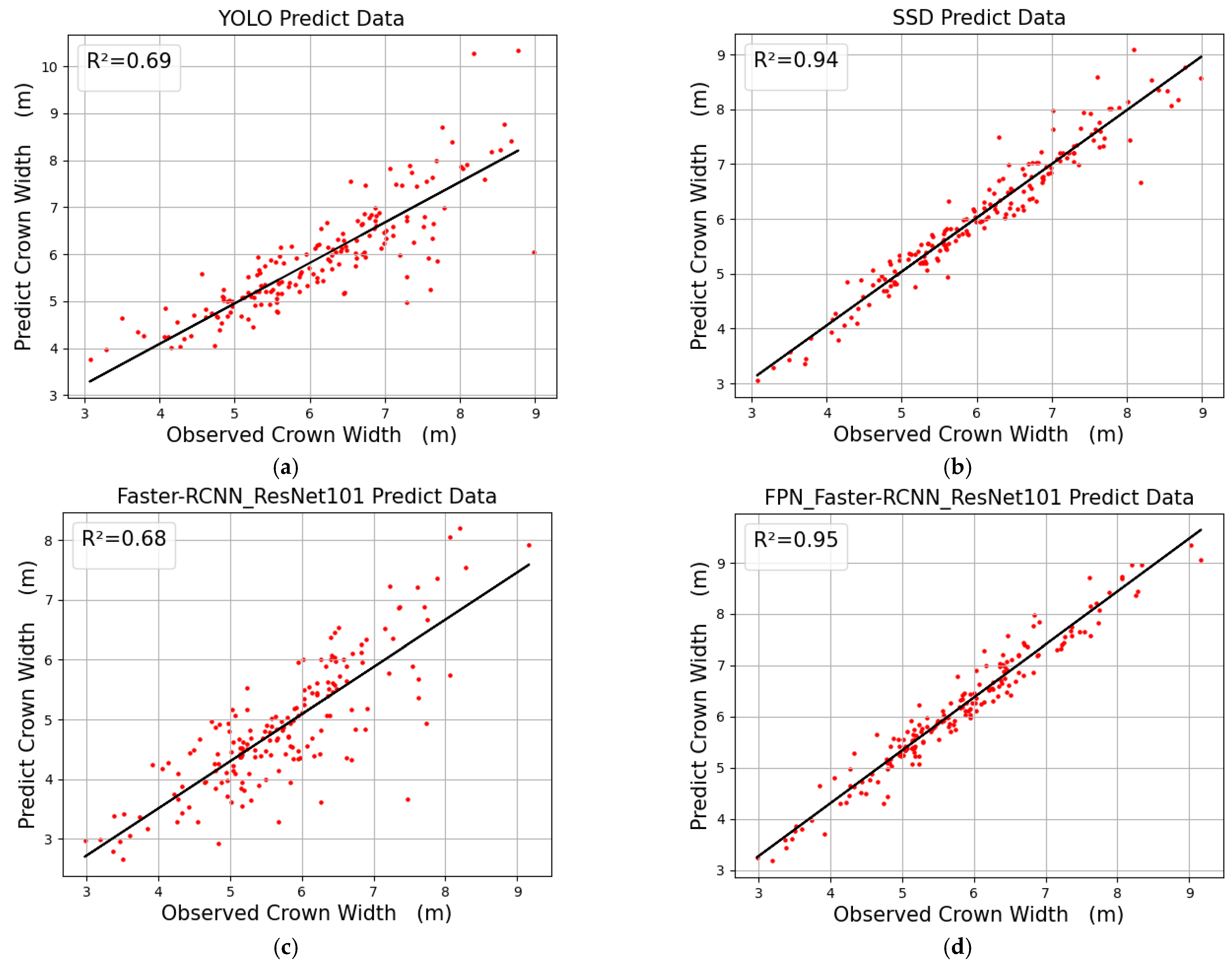 Tree Recognition and Crown Width Extraction Based on Novel Faster-RCNN in a Dense Loblolly Pine ...