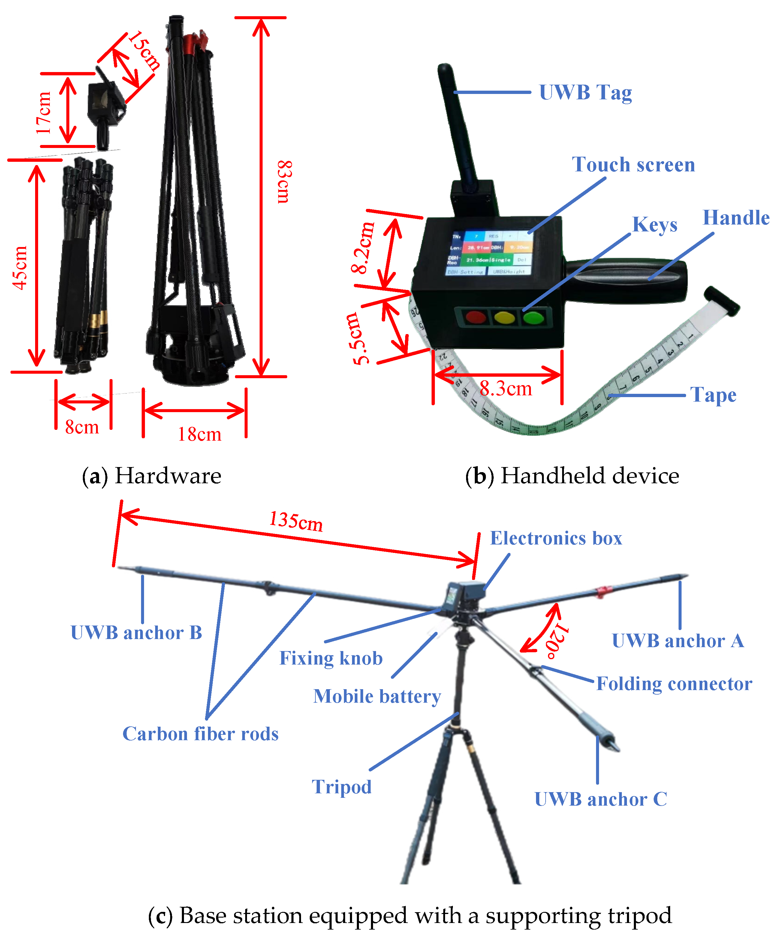 The Development of a Set of Novel Low Cost and Data Processing-Free ...