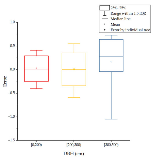 The Development of a Set of Novel Low Cost and Data Processing-Free ...