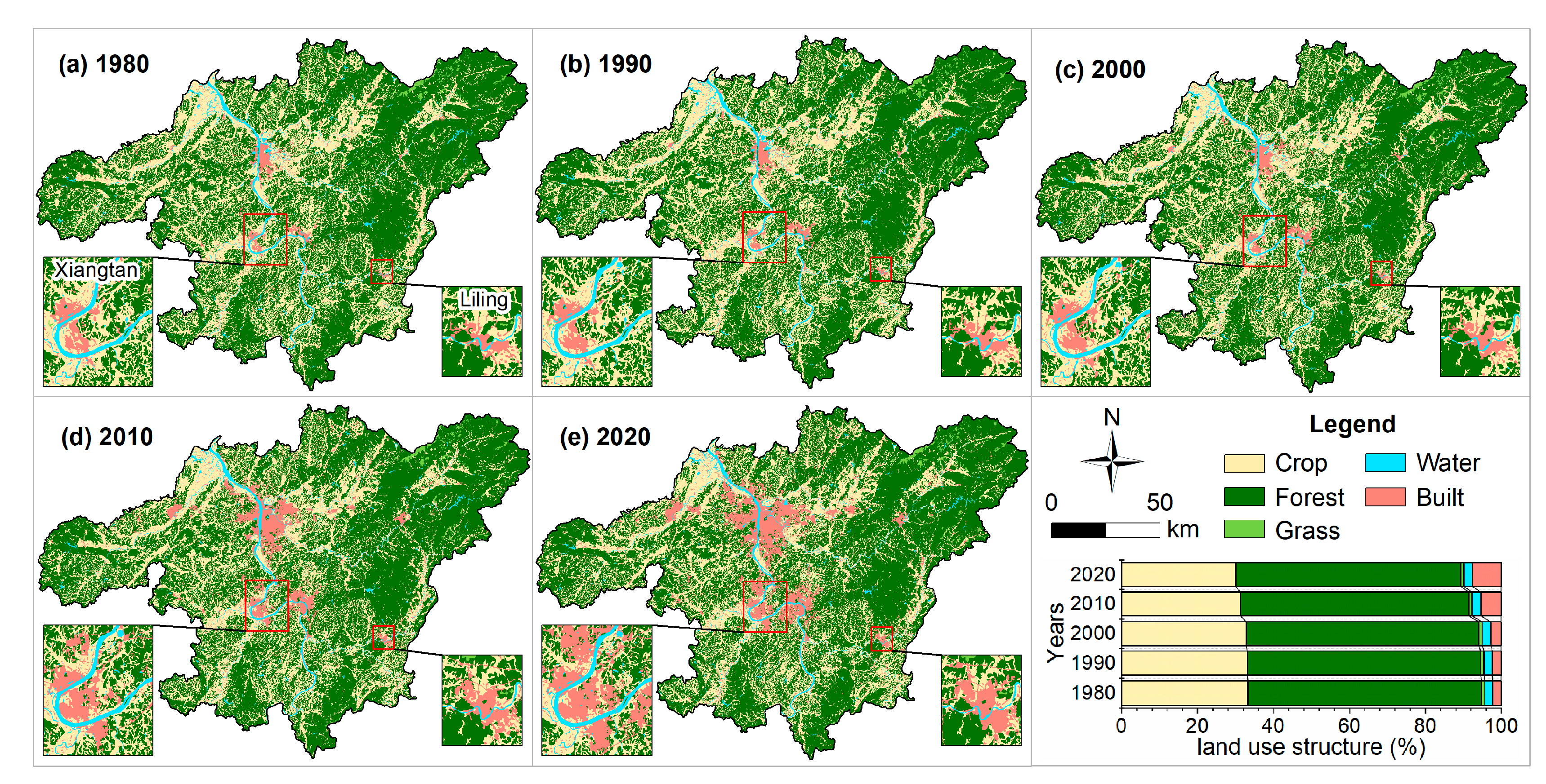 Intensity Analysis to Communicate Detailed Detection of Land Use and ...