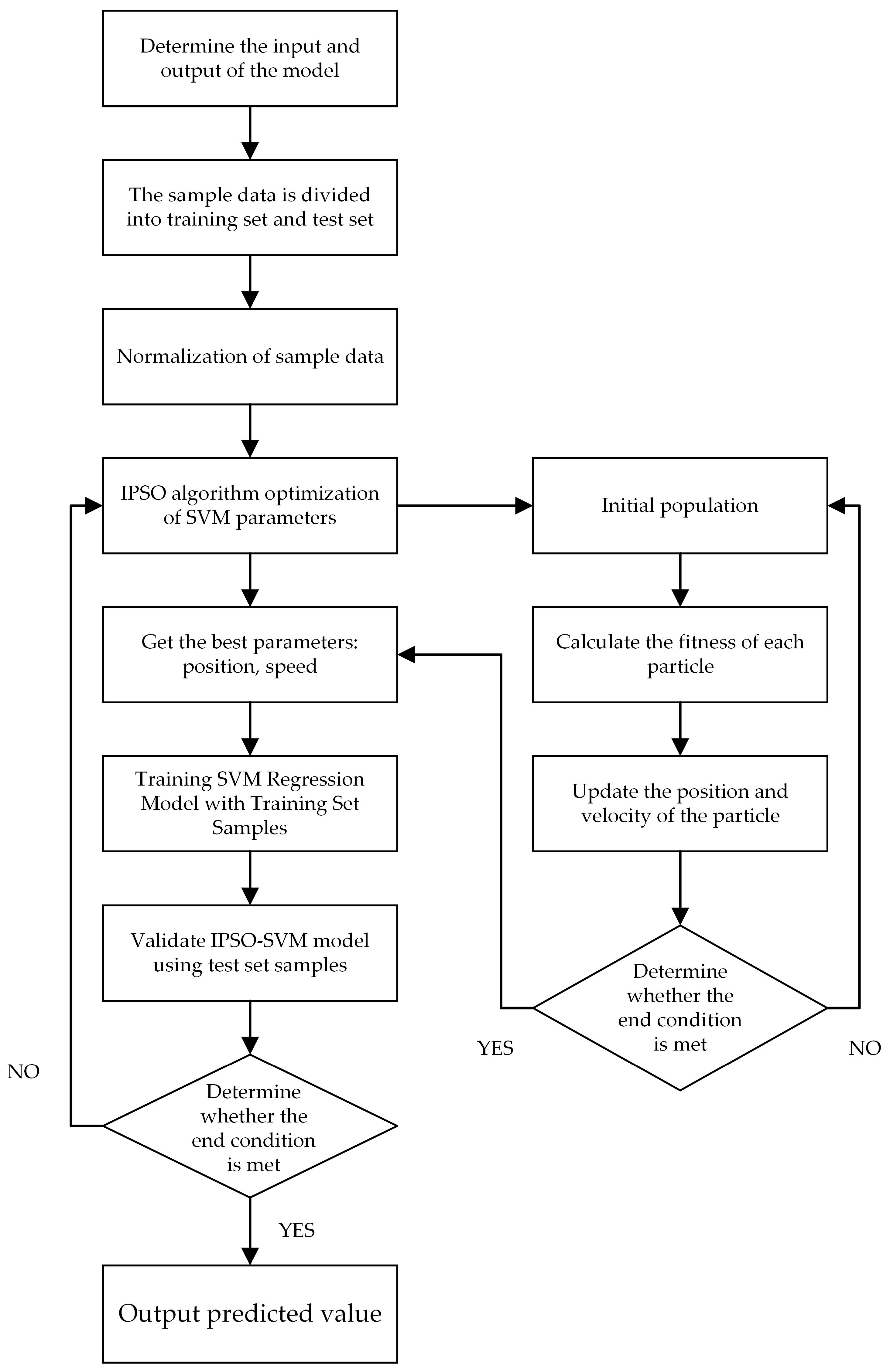 Prediction of Thermally Modified Wood Color Change after Artificial ...
