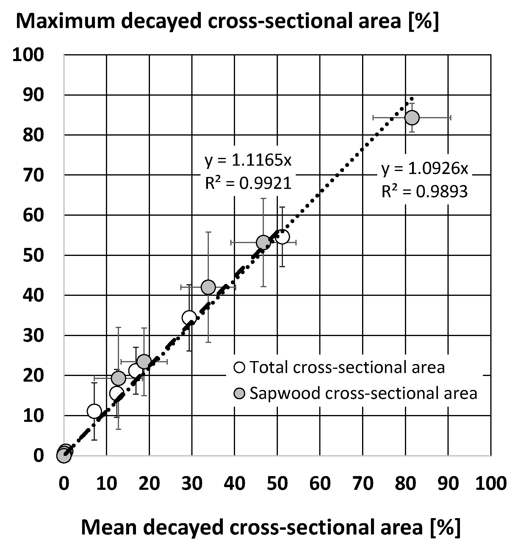 Laboratory Durability Testing of Preservative-Treated Wood Products