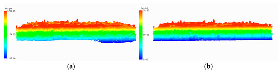 An Individual Tree Segmentation Method That Combines LiDAR Data and ...