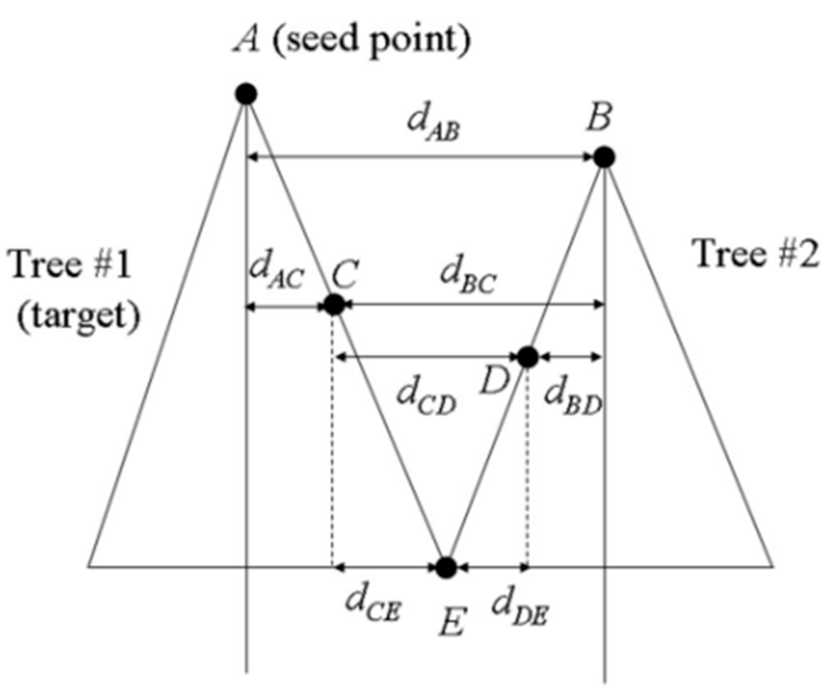 An Individual Tree Segmentation Method That Combines LiDAR Data and ...