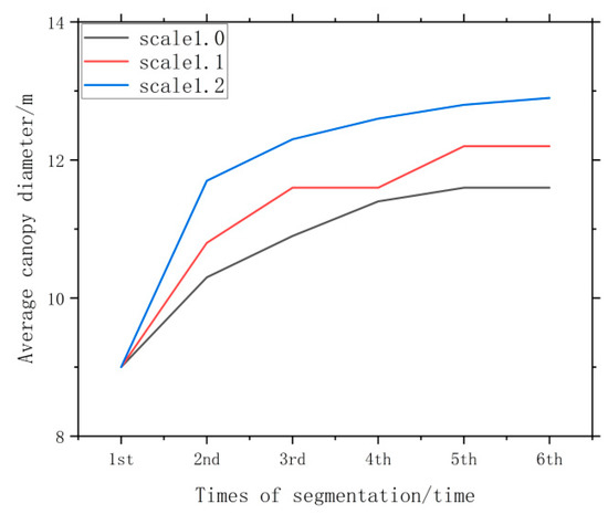 An Individual Tree Segmentation Method That Combines LiDAR Data and ...