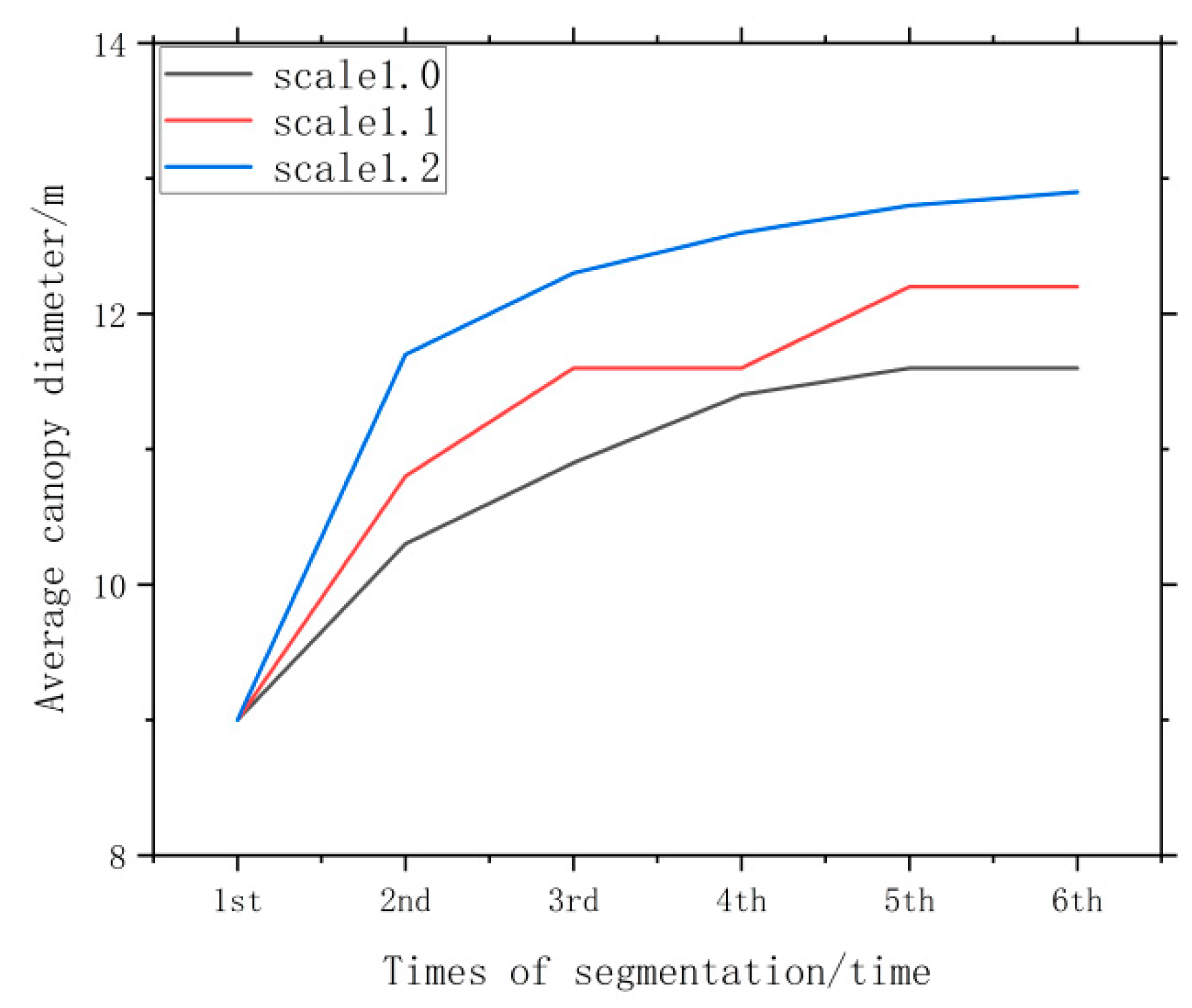 An Individual Tree Segmentation Method That Combines LiDAR Data and Spectral Imagery