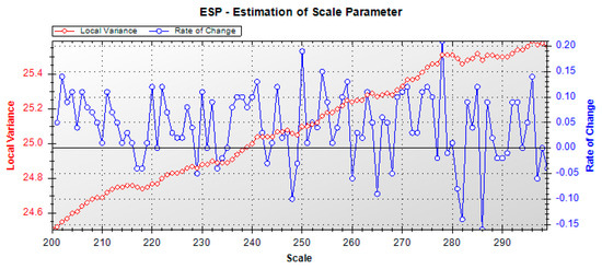 An Individual Tree Segmentation Method That Combines LiDAR Data and Spectral Imagery