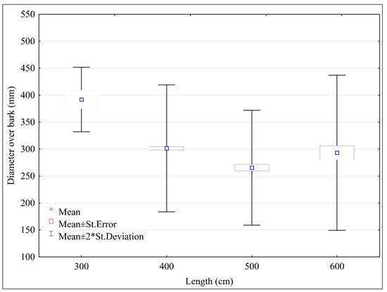 Accuracy of Double Bark Thickness Estimation Methods Used in Spruce—(Picea abies L. Karst ...