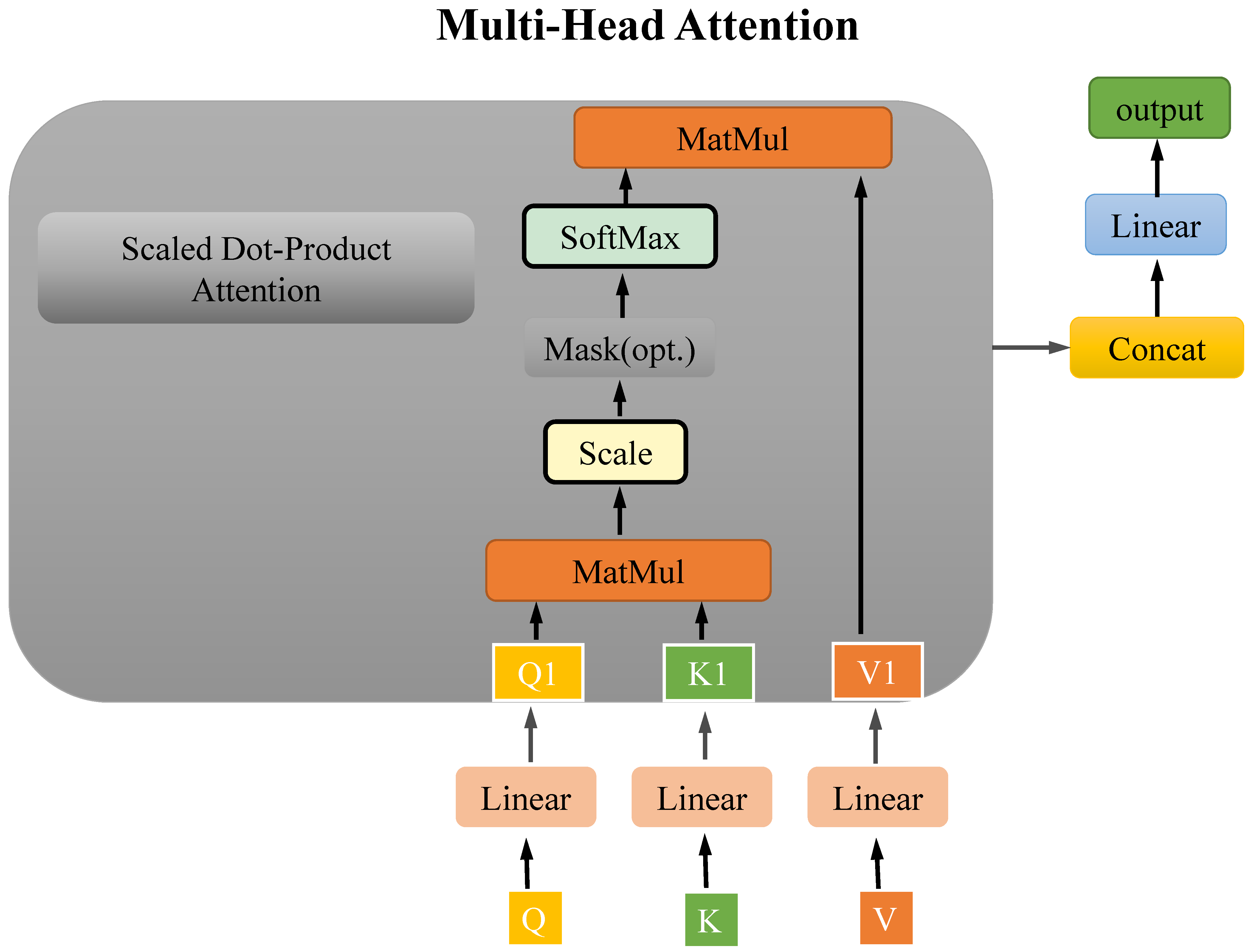 Forests | Free Full-Text | MARC-Net: Terrain Classification in Parallel Network Architectures ...