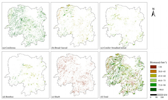 Biomass Spatial Pattern and Driving Factors of Different Vegetation Types of Public Welfare ...