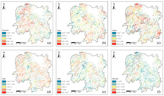 Biomass Spatial Pattern and Driving Factors of Different Vegetation Types of Public Welfare ...